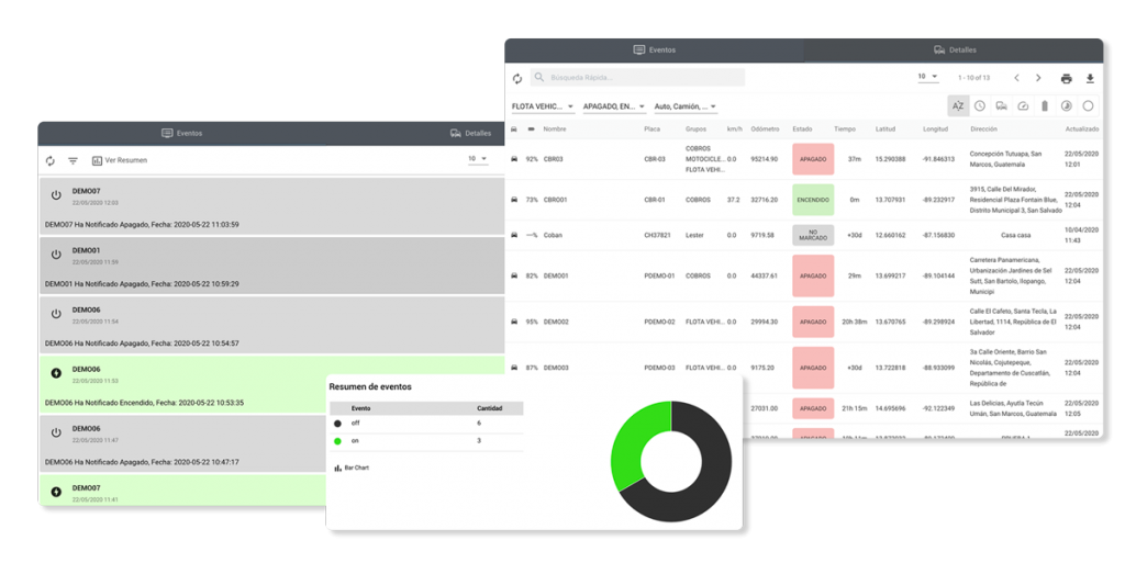 GPS Software | Delta Tracking | Herramientas para Rastreo GPS