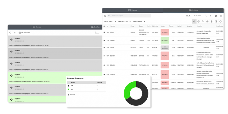 GPS Software | Delta Tracking | Herramientas para Rastreo GPS
