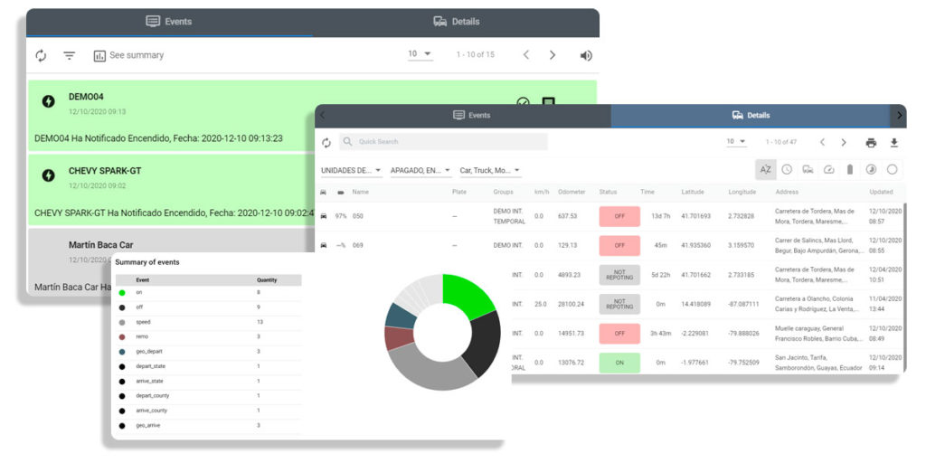 GPS Software | Delta Tracking | Herramientas para Rastreo GPS